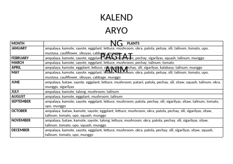 kalendaryo ng pagtatanim | PDF