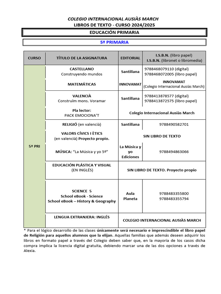 8 Libros 5o Primaria 24 25 1 | PDF