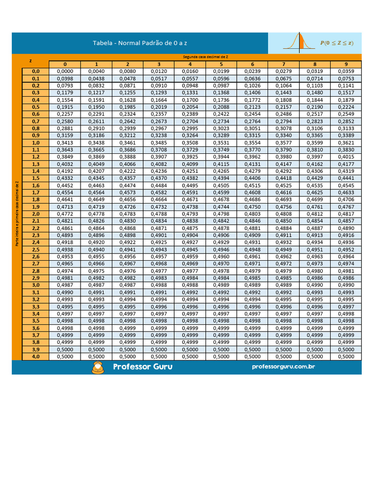 Tabelas Normal Padrao de 0 A Z | PDF