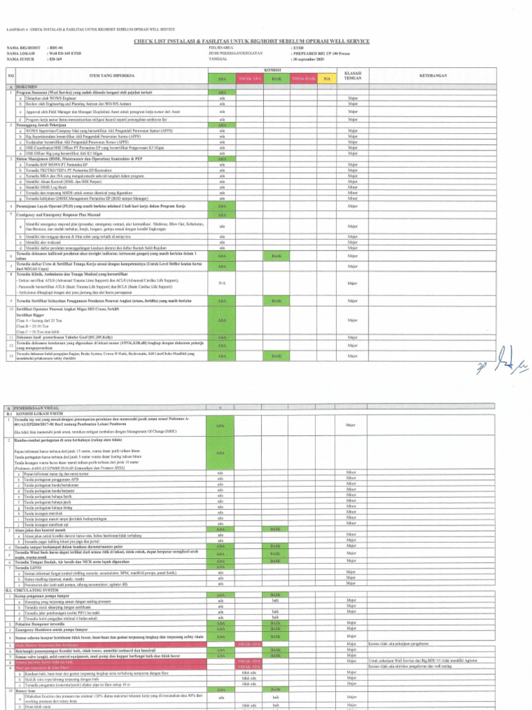 Check List RIG | PDF