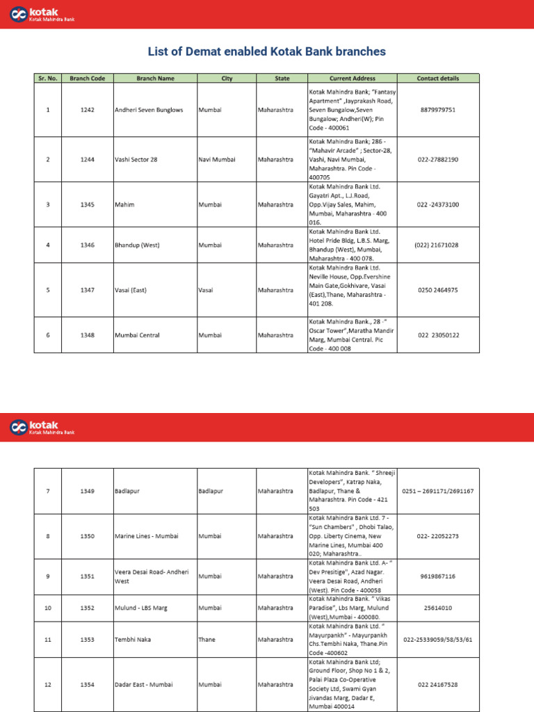 List of DP Branches | PDF