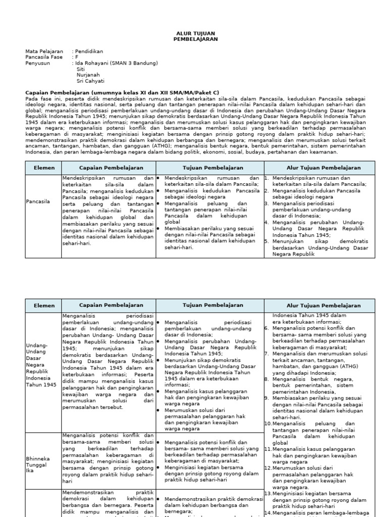 Final Atp_ida Rohayani Dkk_pendidikan Pancasila_fase f | PDF