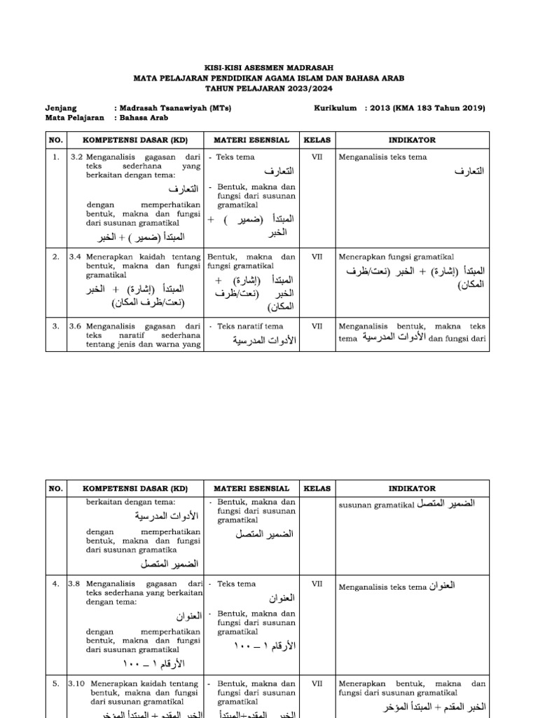 Kisi-Kisi Asesmen Madrasah Mapel Bahasa Arab Jenjang MTs Plus Al-Azhar TP 2023-2024 (KMA 183 ...