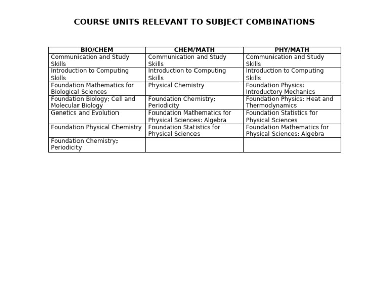 Semester One Course Units | PDF