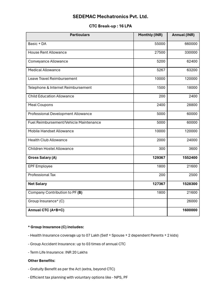 Sedemac - CTC - 16 Lpa | PDF