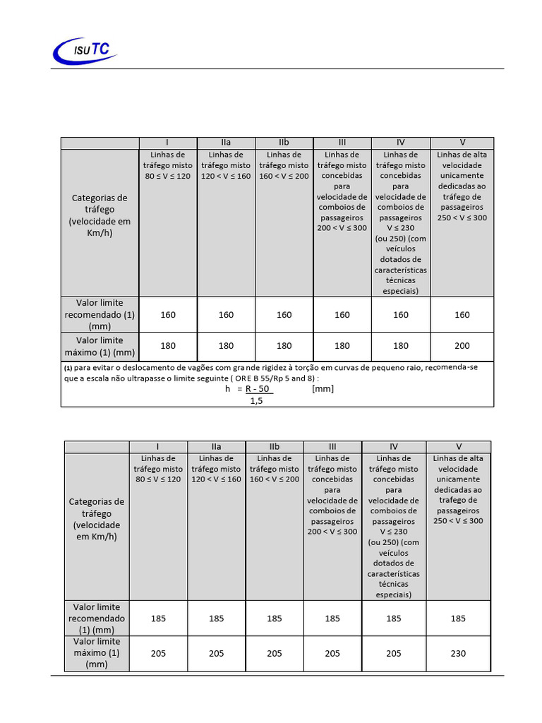 Tabelas - Escala | PDF