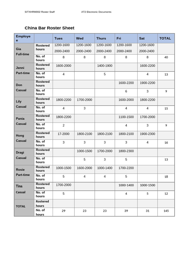 SITXHRM008 AT2 Electronic Documents.v1.1 | PDF