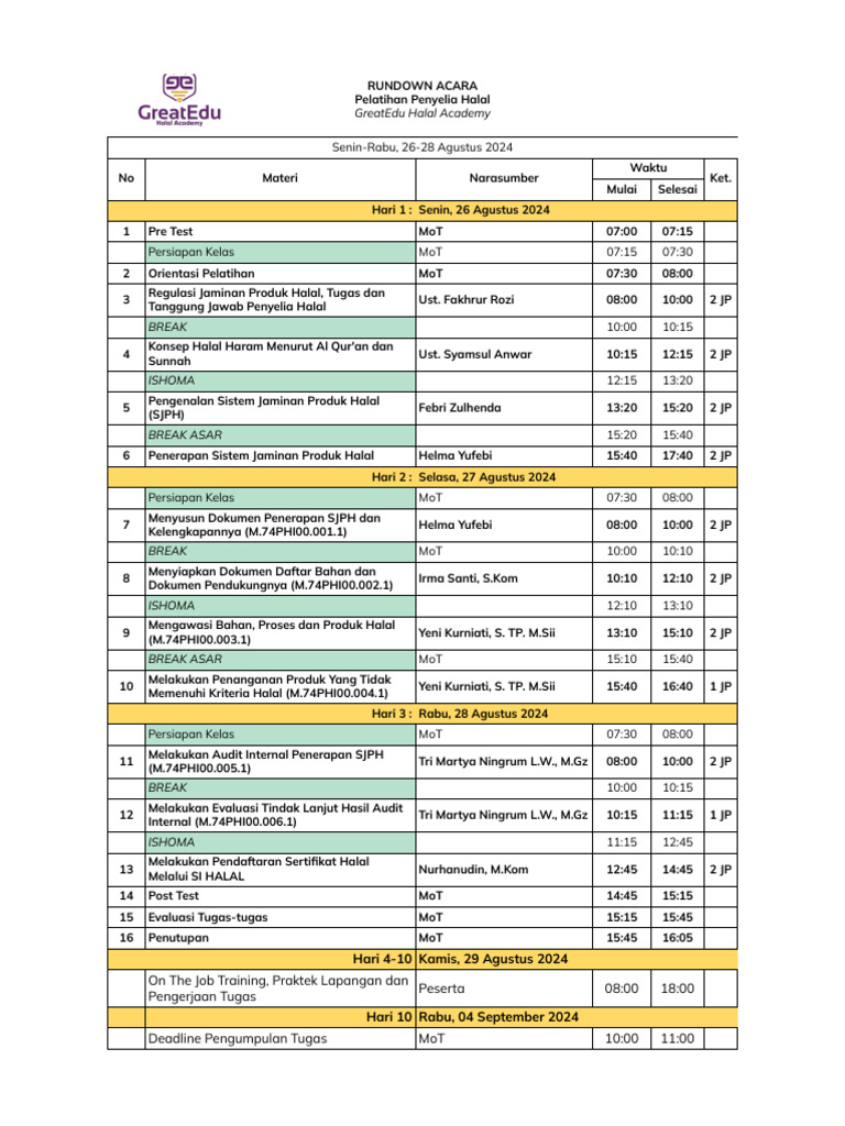 Rundwon Pelatihan Penyelia - Batch 5 (26-28 Agustus 2024) | PDF