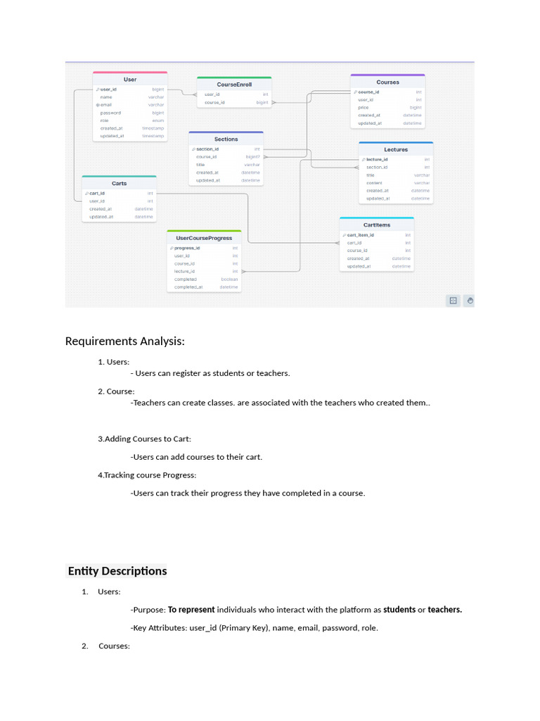 Requirements Analysis:: Entity Descriptions | PDF