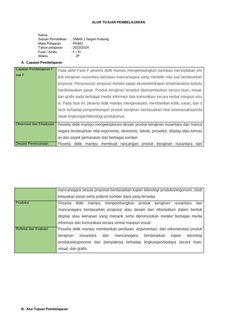 Atp Pkwu Kelas Xi Fase F | PDF