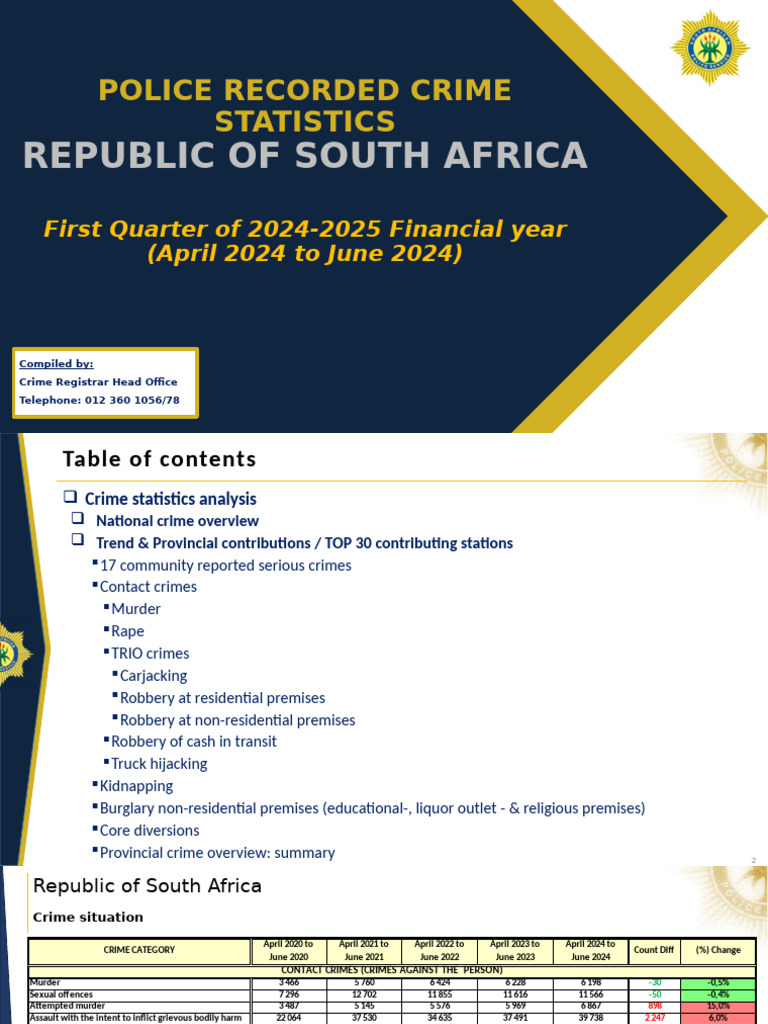 Short Version 2024-2025 - 1st Quarter (April 2024 To June 2024) | PDF ...