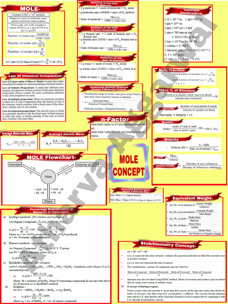 Complete Physical Formula Sheet | PDF