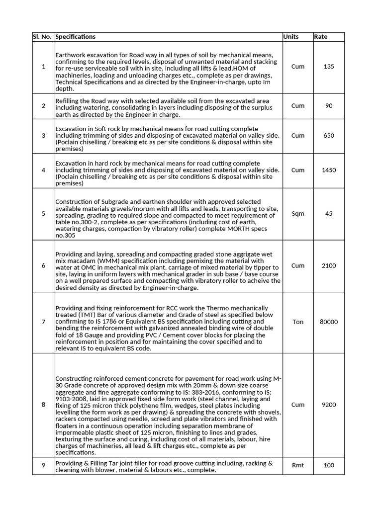 Work Contract Annexure | PDF