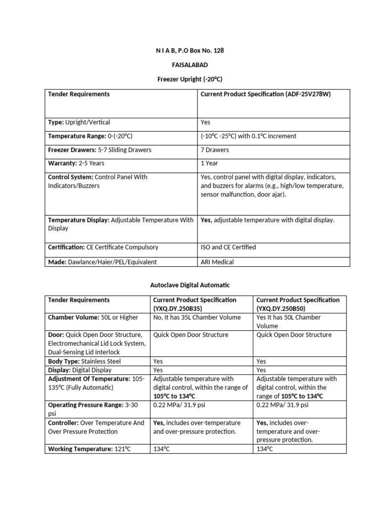 Compliance Tables N I A B | PDF