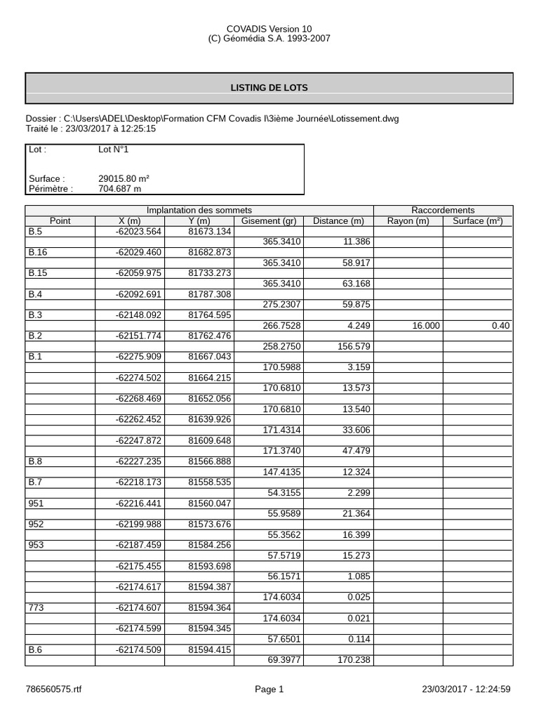Lotissement Lot | PDF