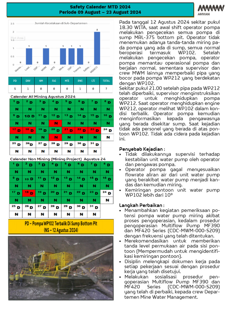 Flyer Materi RTW Crew A August 2024 | PDF