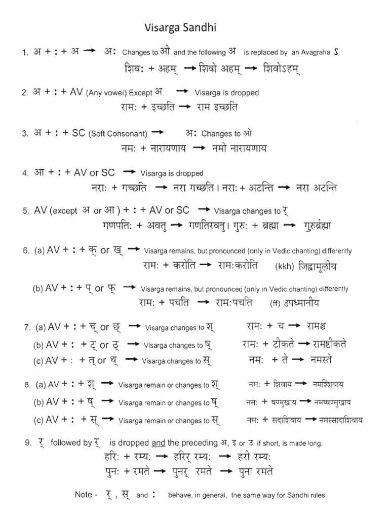 Sandhi - Visarga Rules | PDF