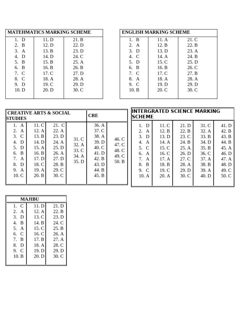 Test 1 Marking Scheme | PDF