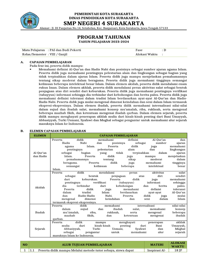 Program Tahunan | PDF