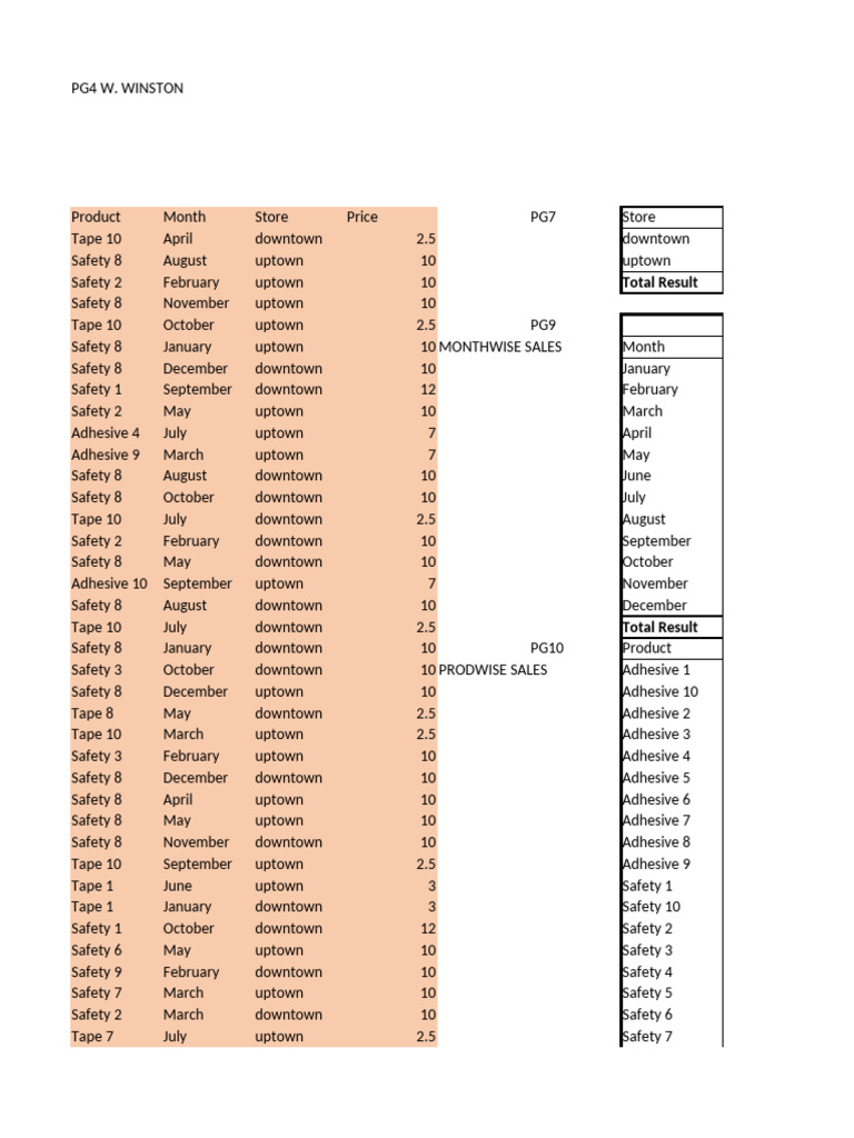 Set1 Pg1 Pivot Table | PDF | Conservation And Restoration Materials | Joining