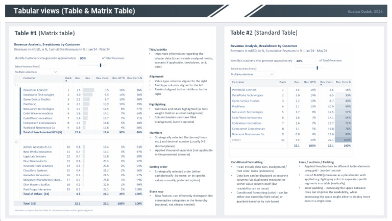 Tables - Various Formatting Options | PDF