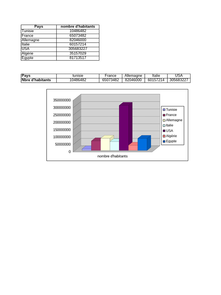 Corrigé TP - °2 | PDF