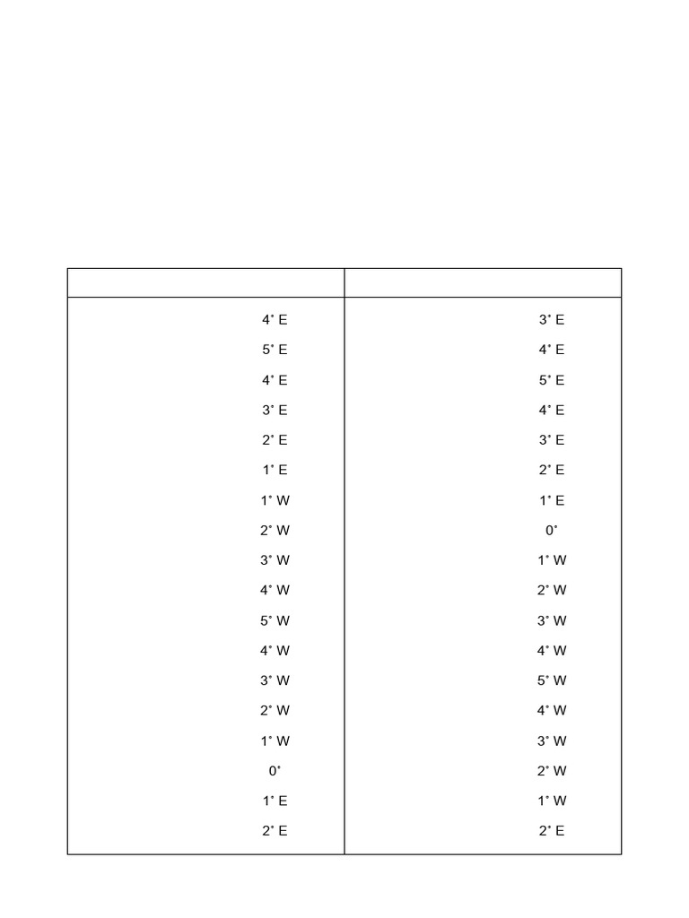 Past Exam Papers - Nautical Science Ieb NSC Grade 12 Past Exam Papers ...