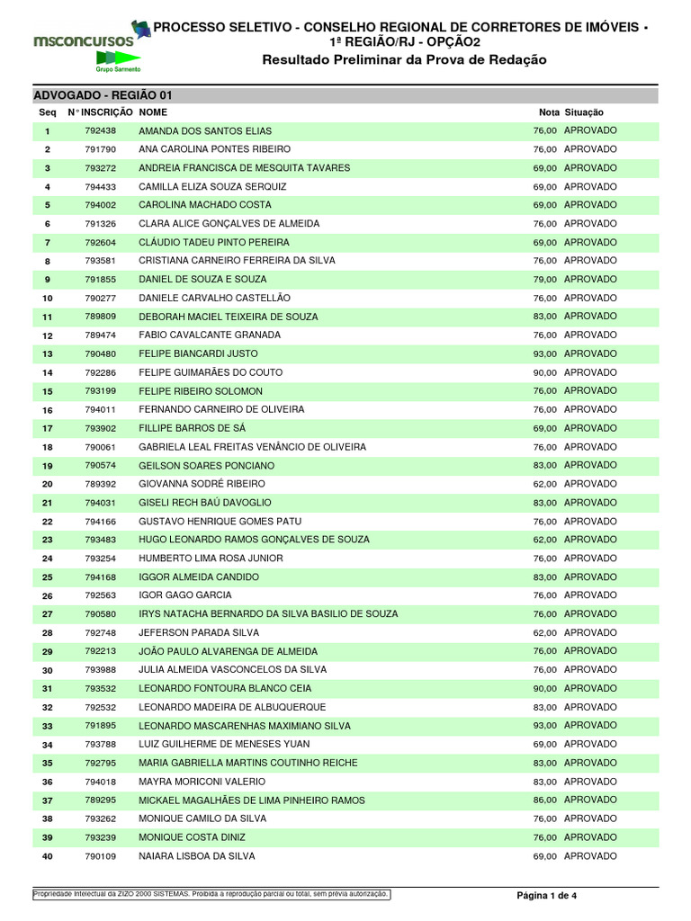 Resultado Preliminar Da Prova de Redação Opção 2 | PDF