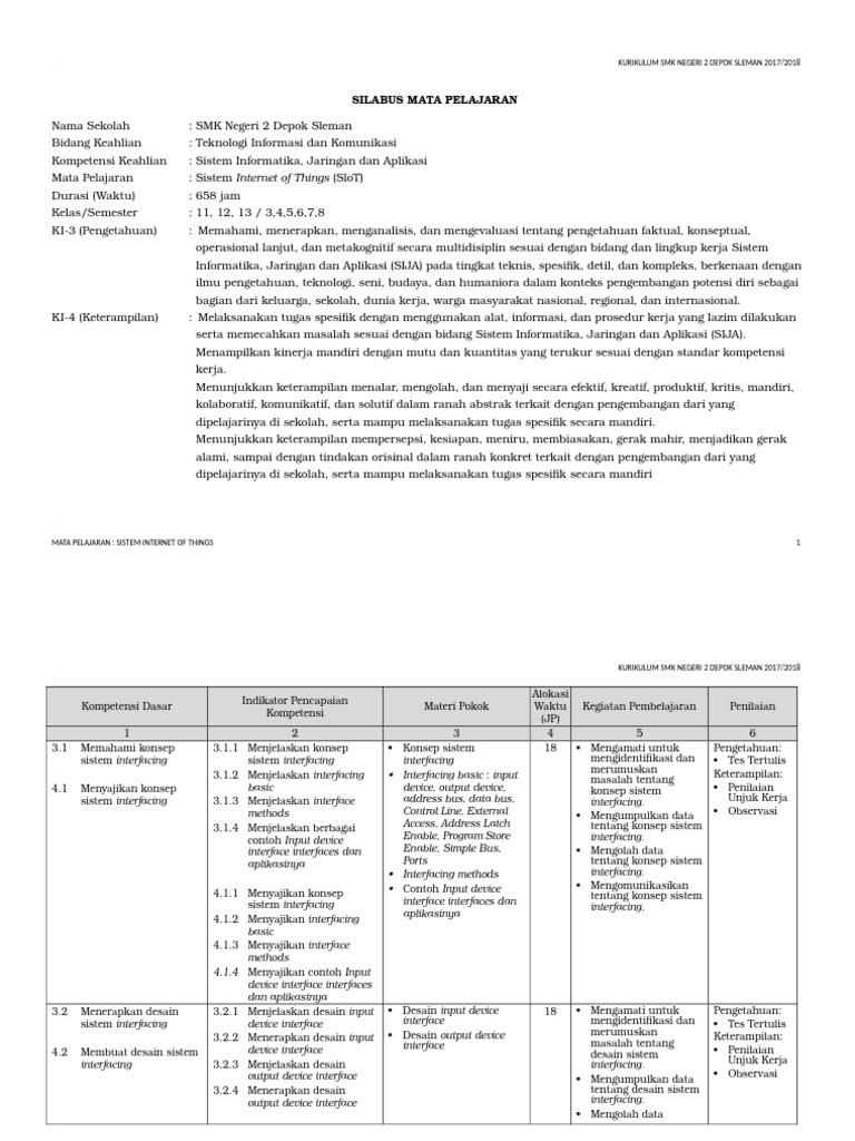 SILABUS IoT | PDF