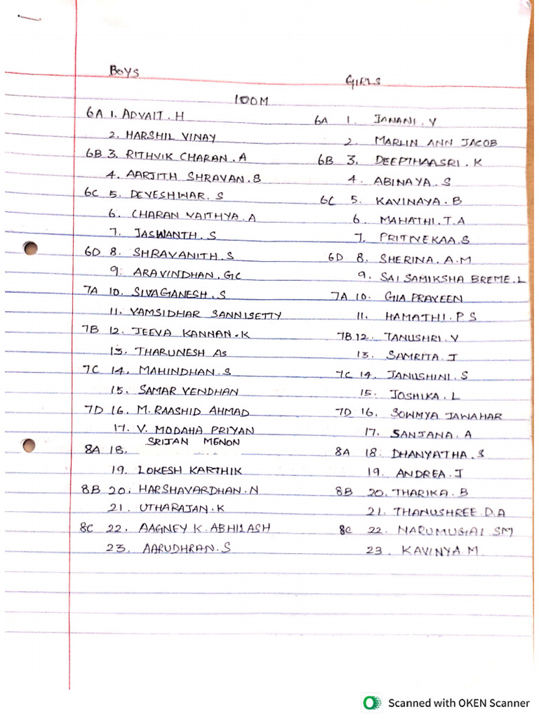 Qualified Students List Heats 6to8 | PDF