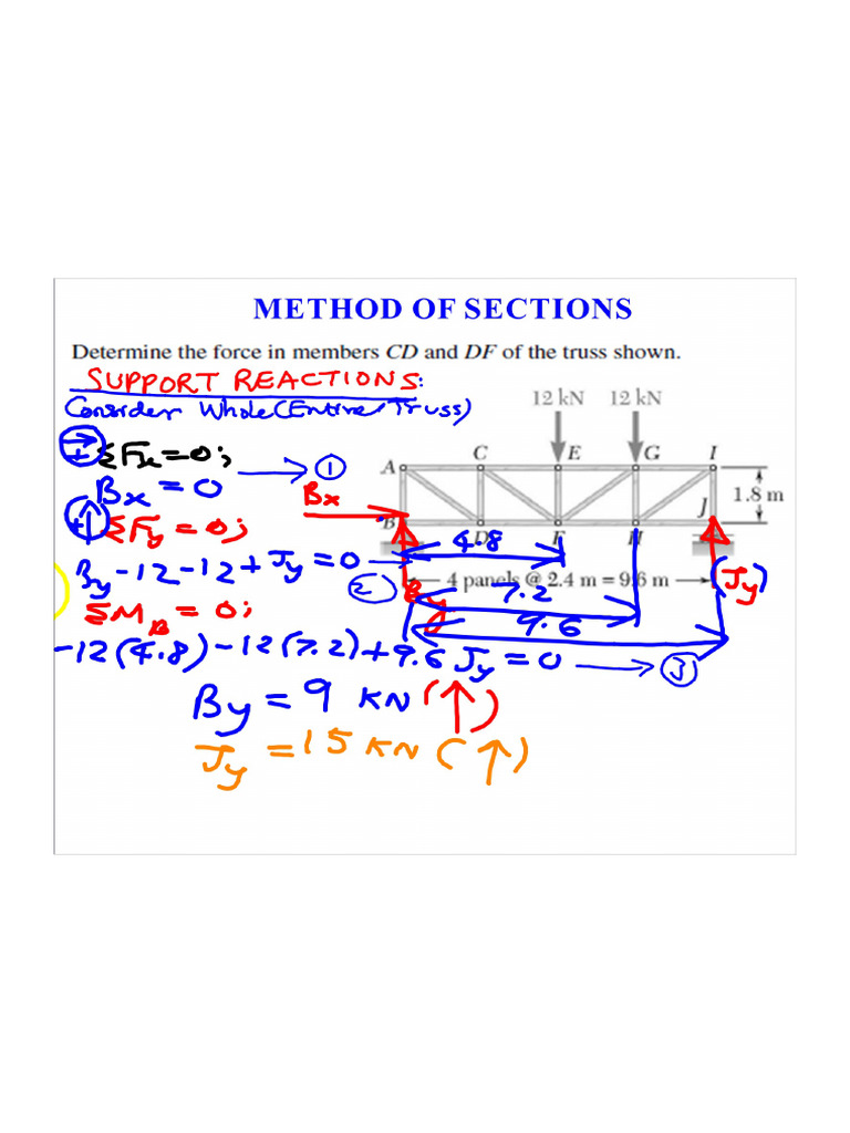 Method of Sections | PDF