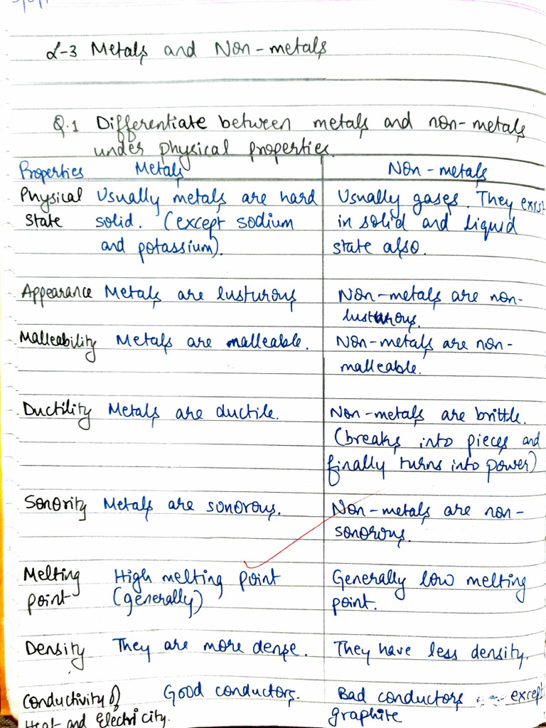 Metals & Non-Metals Notes 2 | PDF