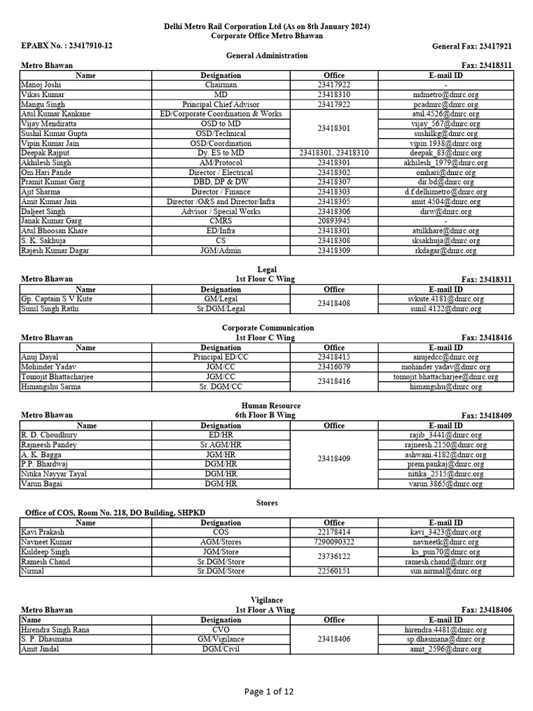 DMRC - Contact List | PDF