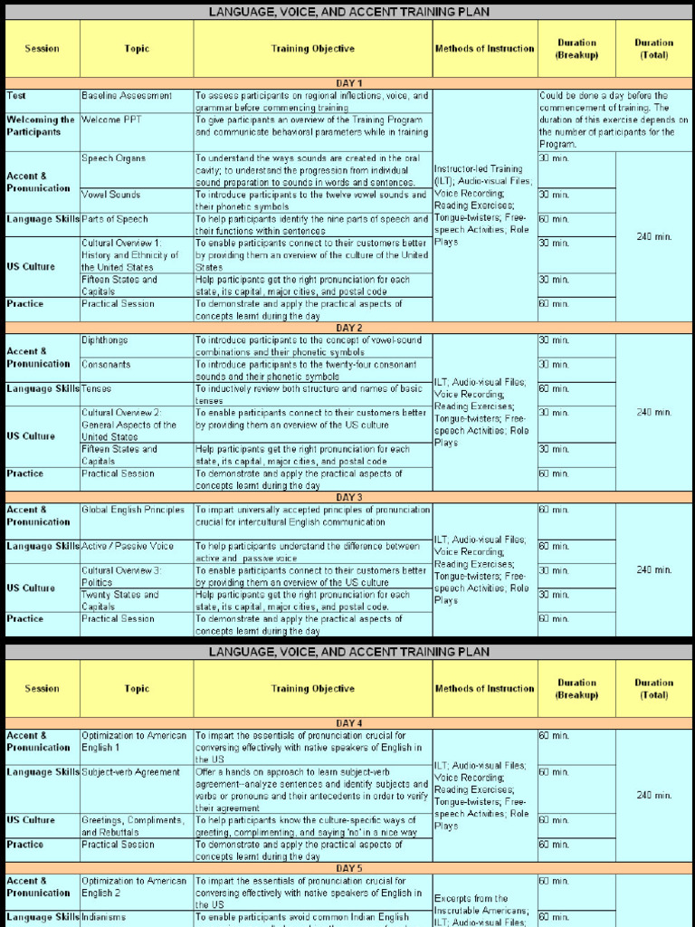 Voice and Accent Training Session Plan | PDF