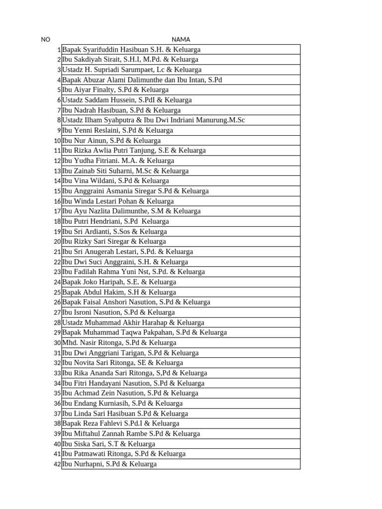 Nama Nama Undangan | PDF