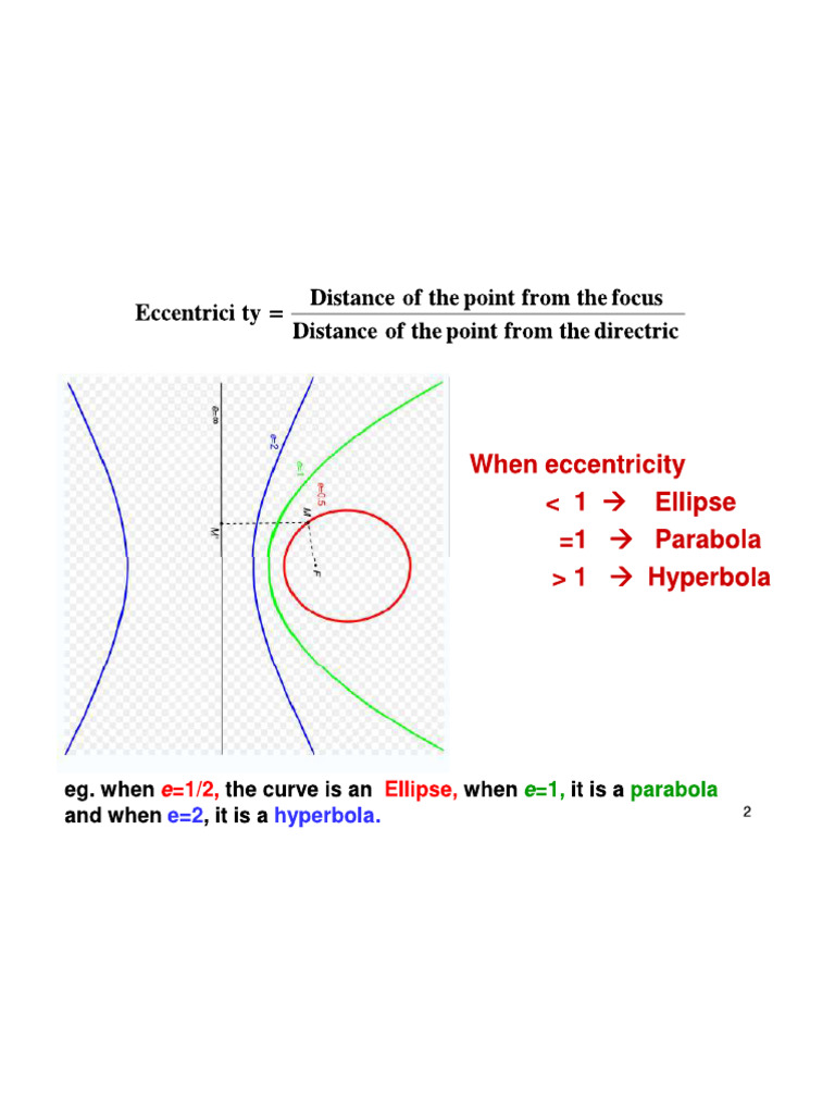 Conic Sections - Eccentricy Method | PDF