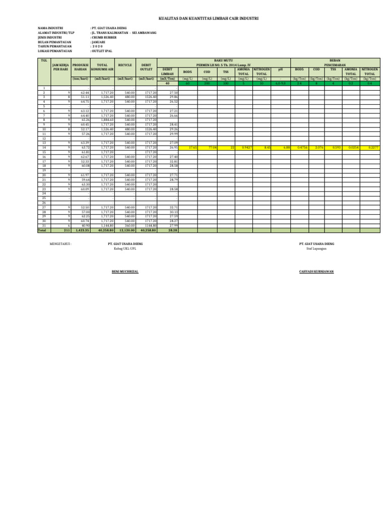 Laporan Iplc Jan-Jun 2020 | PDF