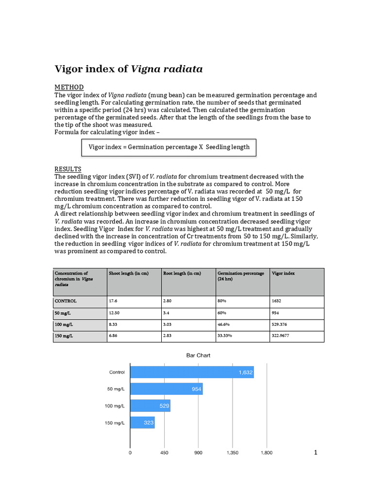 Vigor Index 2 | PDF