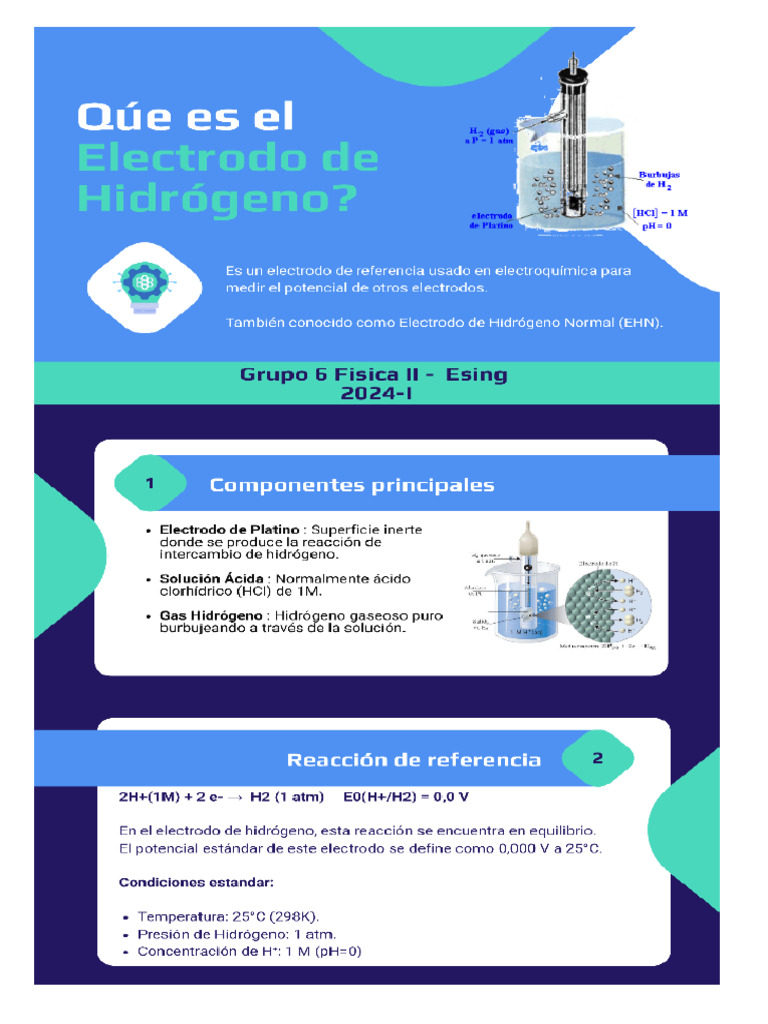 Infografía Electrodo de Hidrógeno | PDF