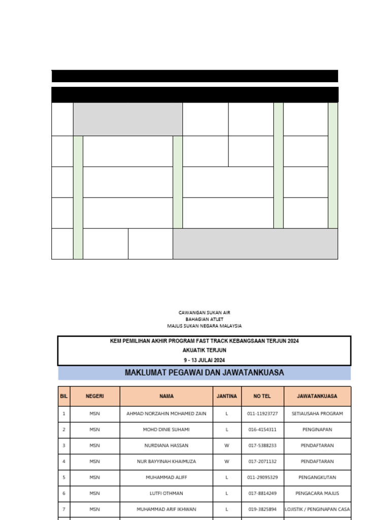 Jadual, Senarai Pegawai Dan Peserta - Kem Pemilihan Akhir Fast Track Terjun Kebangsaan 2024 | PDF