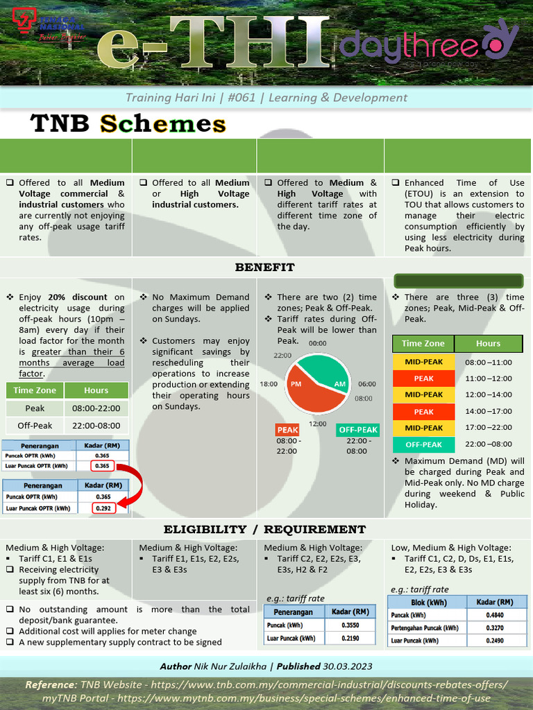 Thi #061 TNB Schemes | PDF