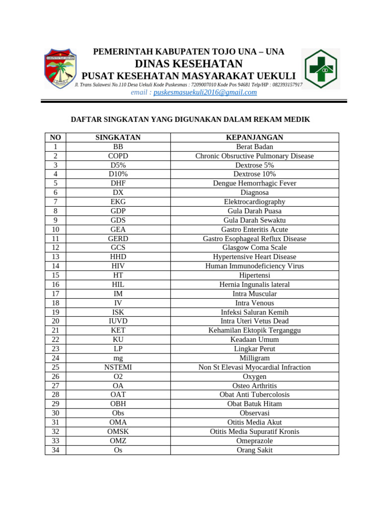 Daftar Singkatan Yang Digunakan Dalam Rekam Medik | PDF