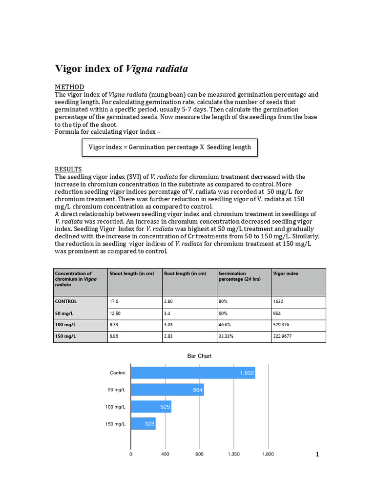 Vigor index.pdf | PDF