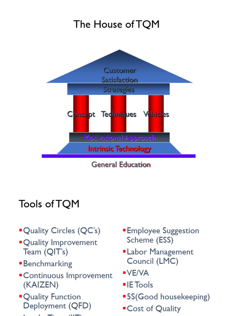 Session 1 House of TQM | PDF