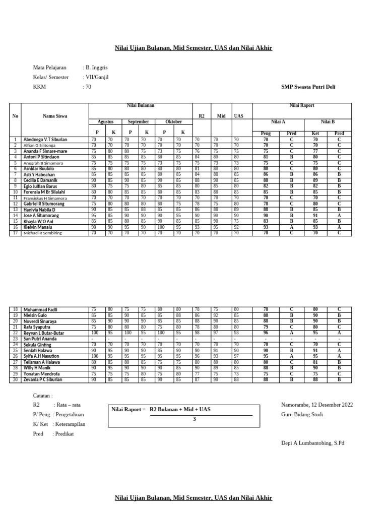 Bahasa Inggris Dan SBK | PDF