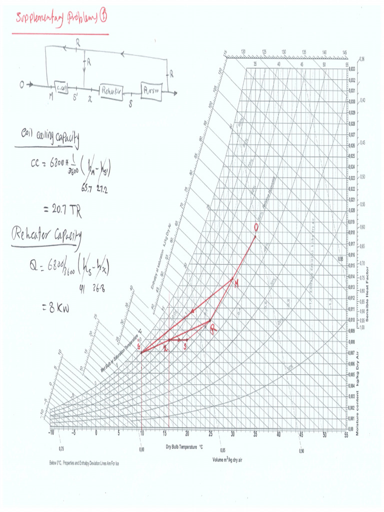 Supplementary AC Sheet Answer | PDF