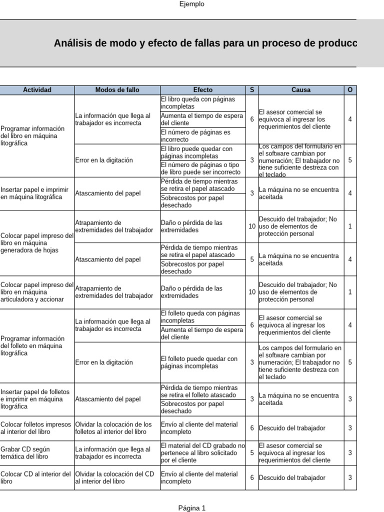 Ejemplo de Aplicación AMEF | PDF
