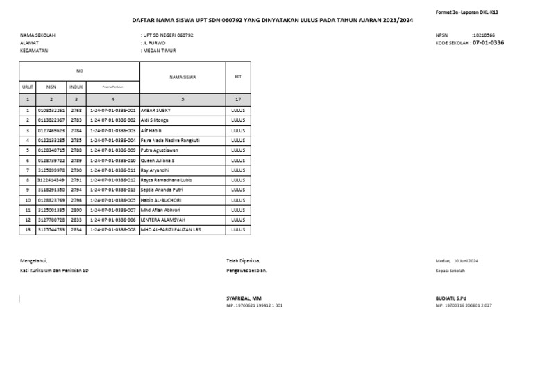 Daftar Siswa Lulus Upt SDN 060792 2024 | PDF