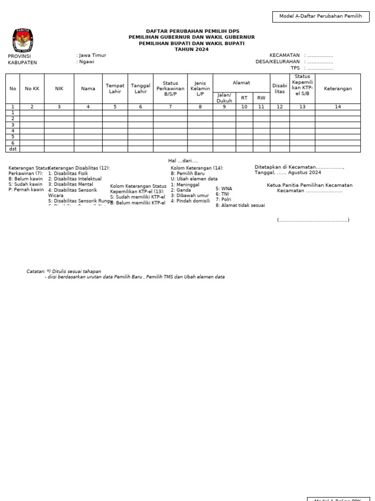 05 Formulir DPHP DPS - PPK | PDF