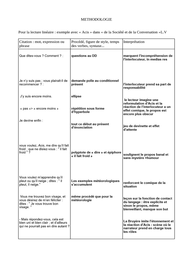 Acis L Linéaire Méthodo | PDF
